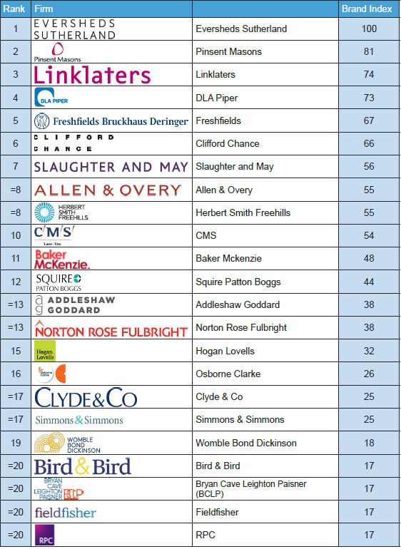 Fides Weekly Update - 26th April 2019 - Fides
